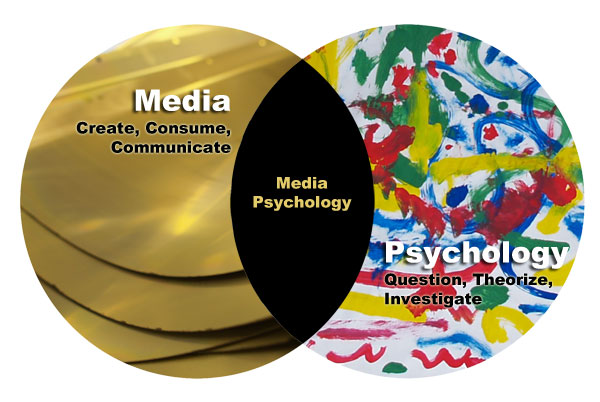 What is media psychology?